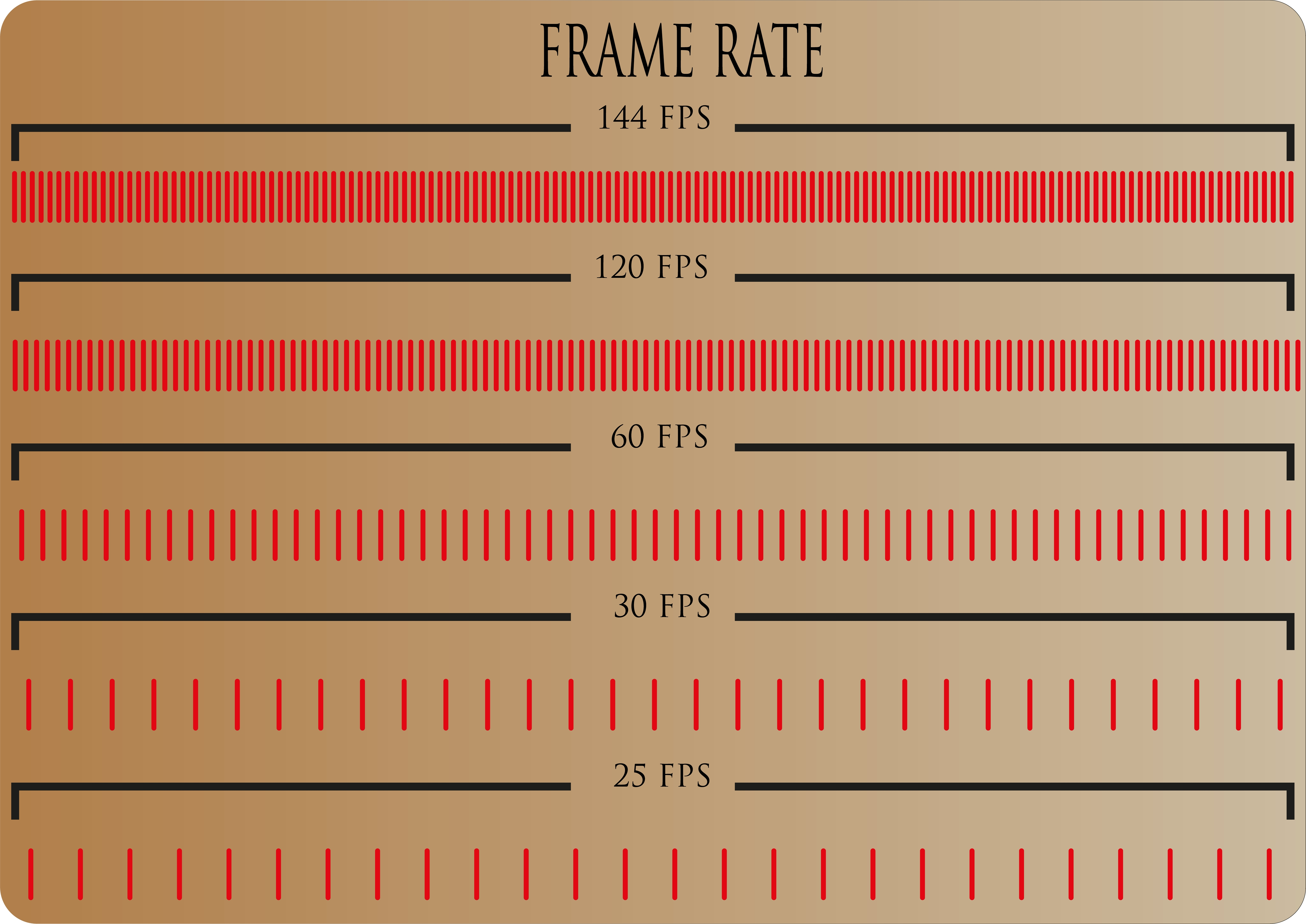 What Is FPS The Ultimate Guide To Frame Rate For Video Streaming What Is FPS The Ultimate Guide To Frame Rate For Video Streaming
